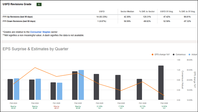 Top Stocks For Riding Beef Trends | Seeking Alpha