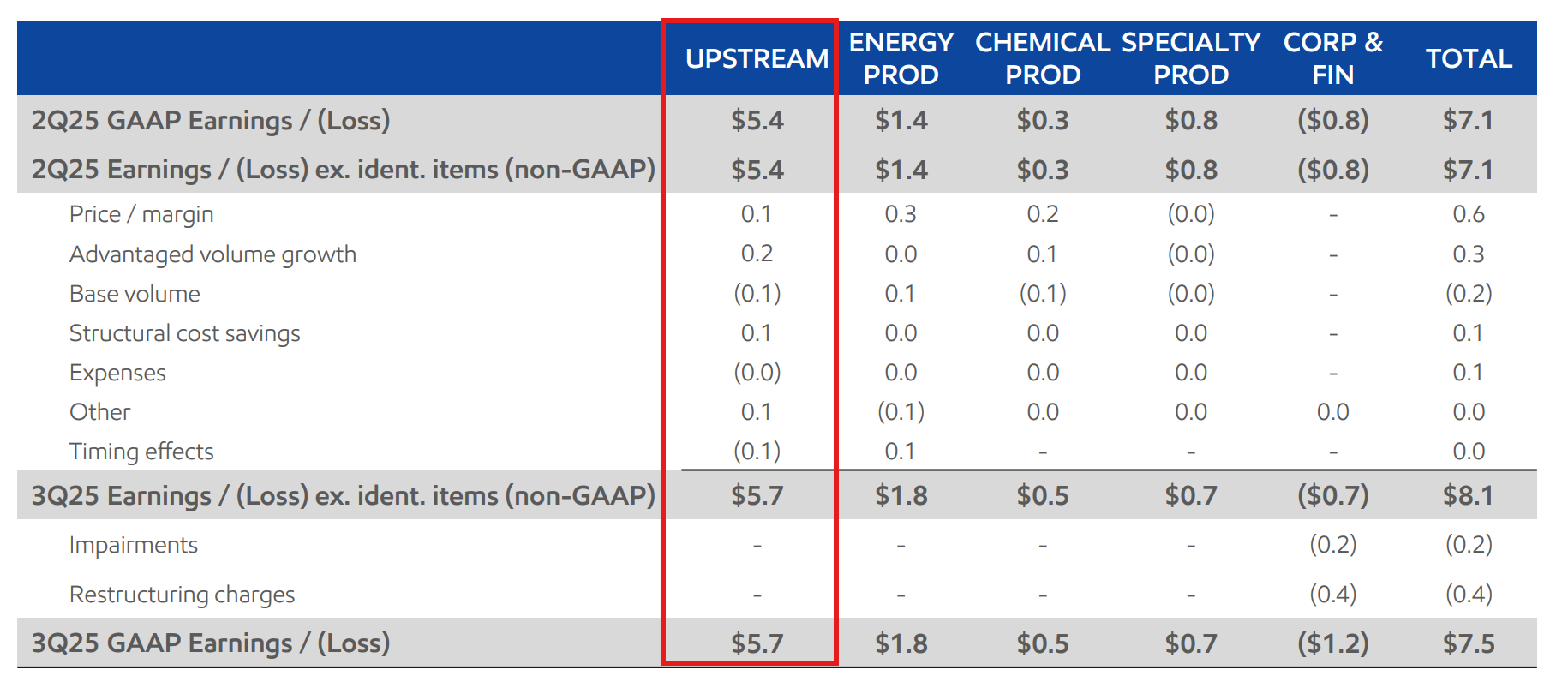 Exxon Mobil: AI Catalyst, Strong Growth, 4% Dividend Raise (NYSE:XOM ...