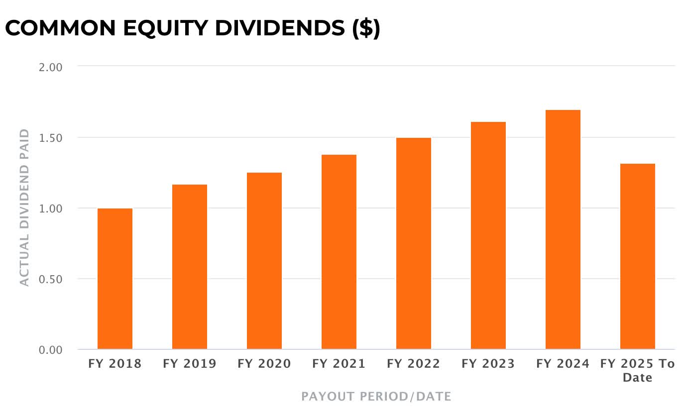 VICI Properties: A Top REIT To Buy Below $30 (Rating Upgrade) | Seeking Alpha