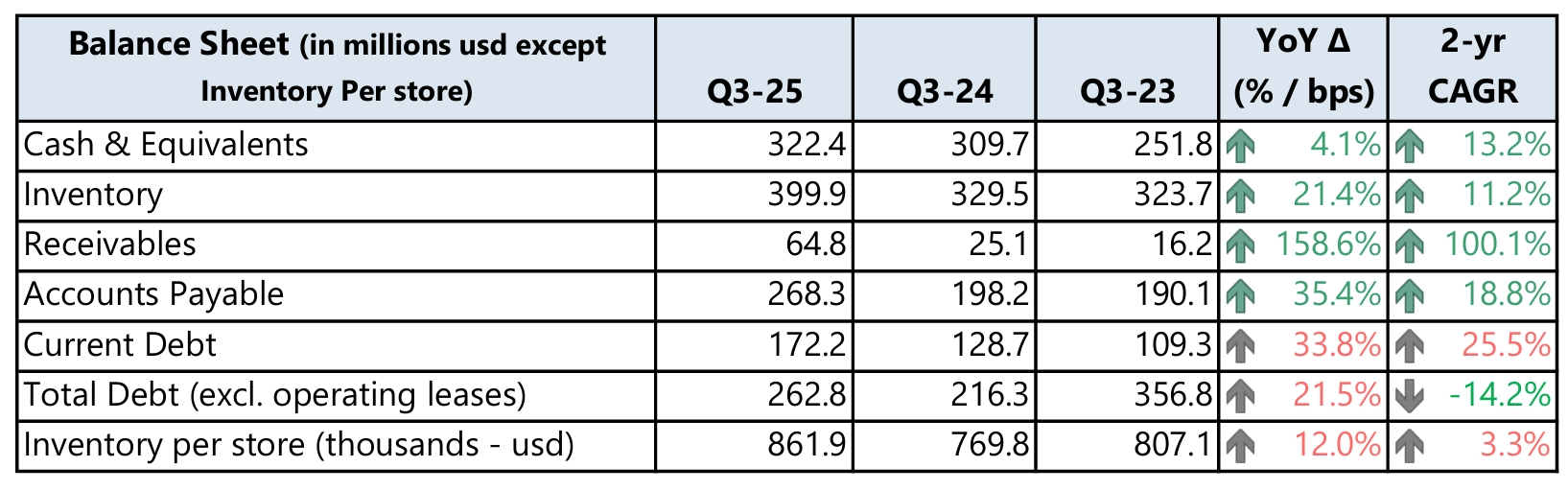 Sprouts Was Routed After Q3 Report, Making It Cheap Again And A Good ...