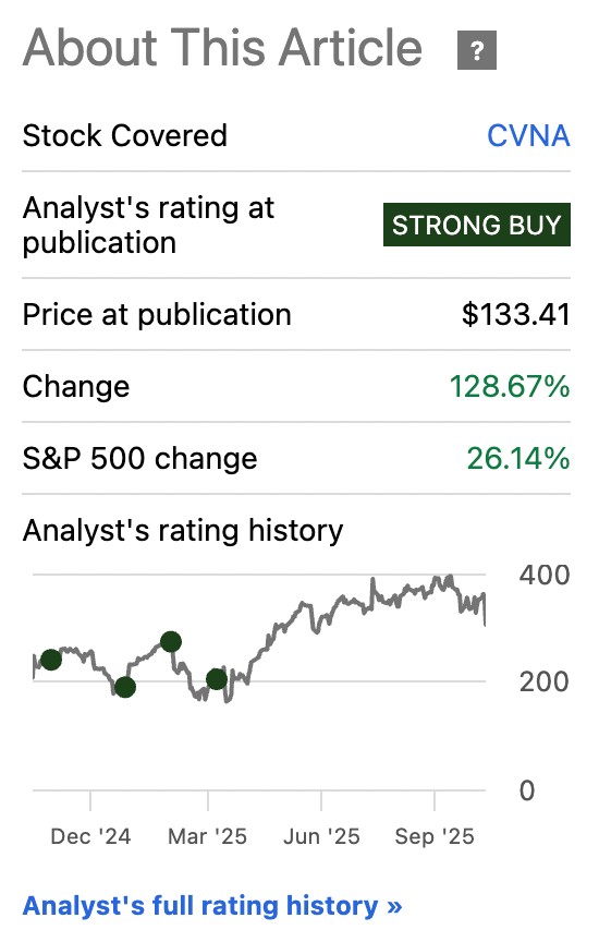 Carvana Q3 Review: Subprime Lending Risks (Rating Downgrade) (NYSE:CVNA) | Seeking Alpha