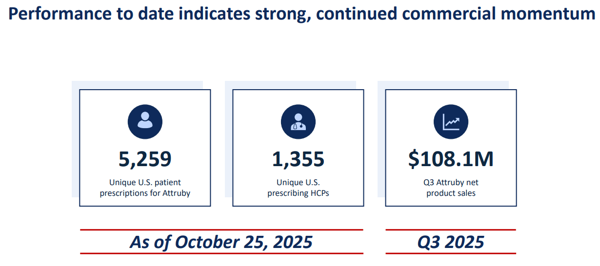 BridgeBio Pharma: Bullish On Attruby's Momentum And 2026 Catalysts ...