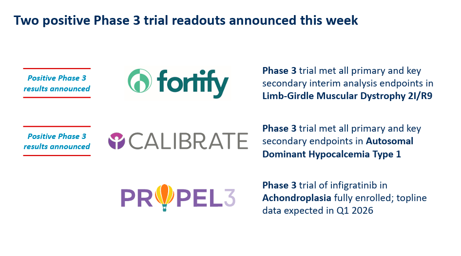 BridgeBio Pharma: Bullish On Attruby's Momentum And 2026 Catalysts ...
