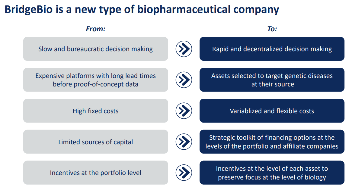 BridgeBio Pharma: Bullish On Attruby's Momentum And 2026 Catalysts ...