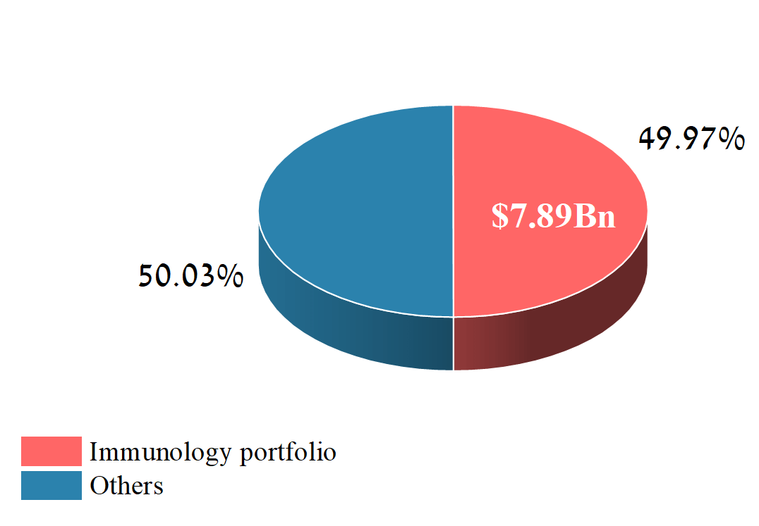 AbbVie: Why Q3 Confirms Its Immunology Dominance (NYSE:ABBV) | Seeking ...