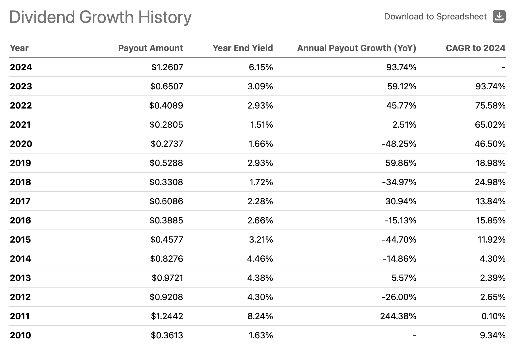 EPOL ETF: Entry Point Not Compelling, Hold (NYSEARCA:EPOL) | Seeking Alpha