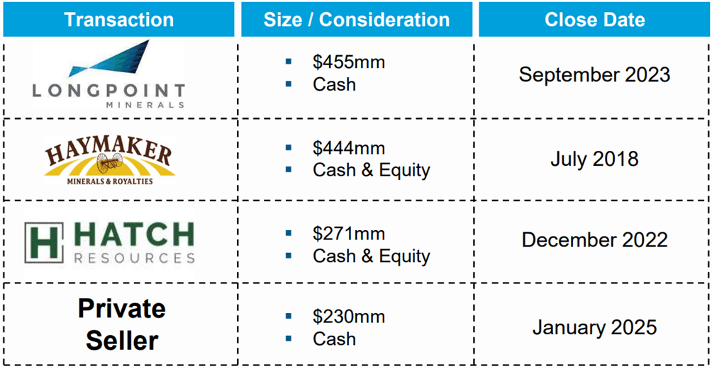 Kimbell Royalty Partners: Stable Revenue And Payouts May Be Deceptive ...