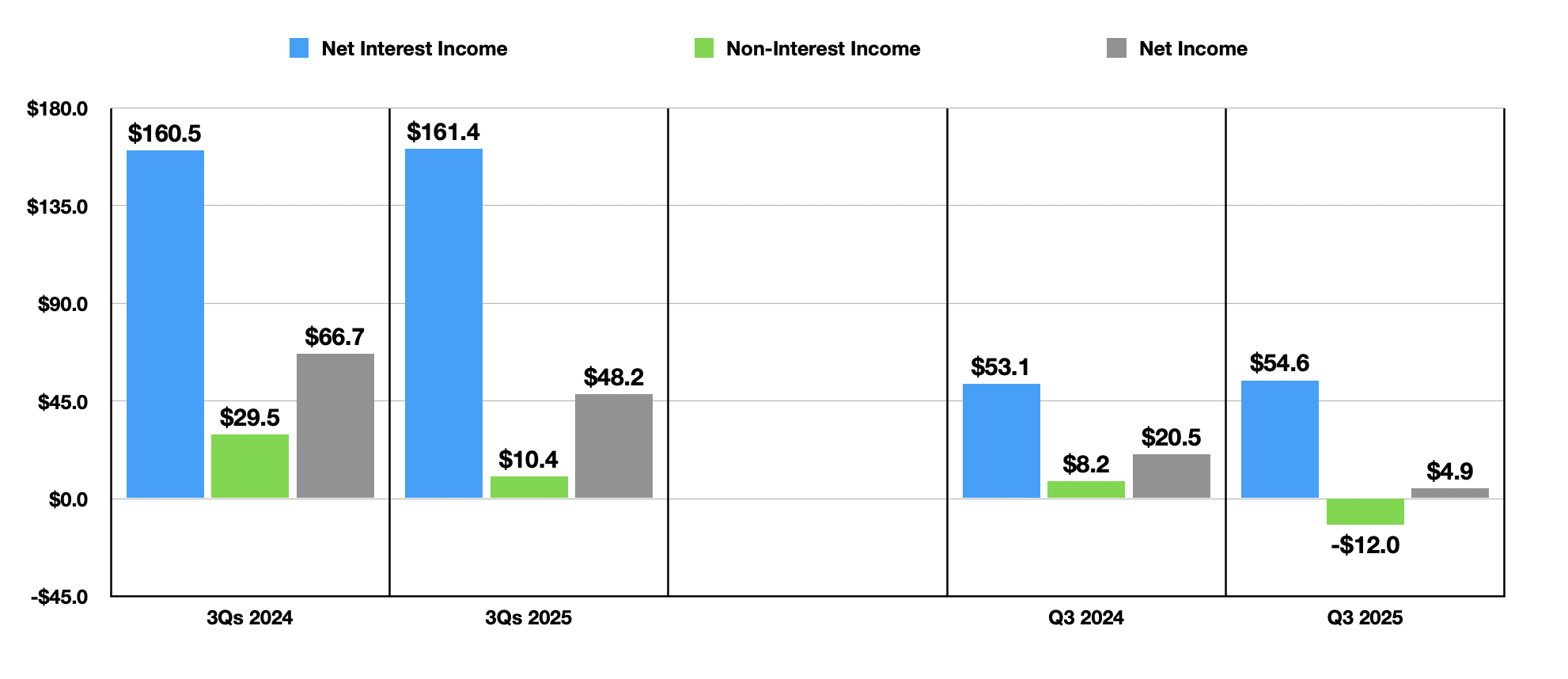 Southside Bancshares Justifies An Upward Revision (Upgrade) (SBSI ...