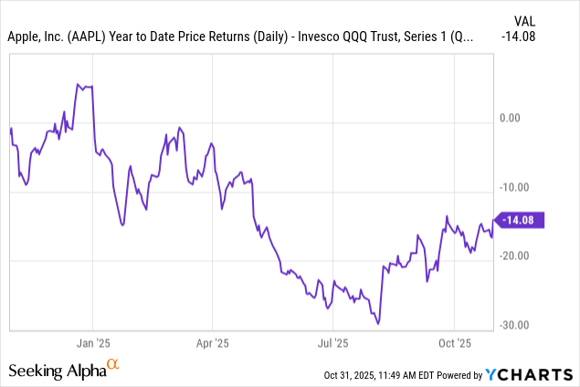 Apple Stock: Mixed Fiscal Q4 Not A Concern, Stock Is A Buy (NASDAQ:AAPL ...