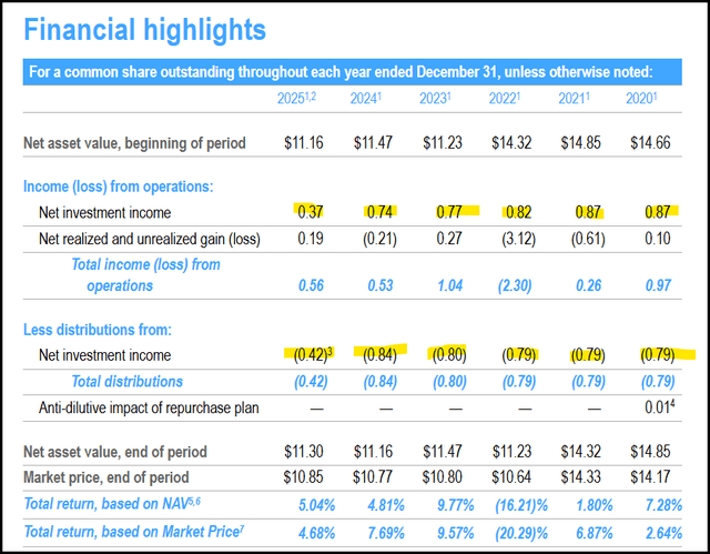 WEA: Diversified Fixed-Income Exposure For Monthly Income | Seeking Alpha