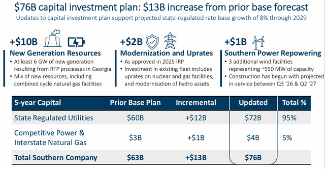 Southern Company: Data Center Expansion Bullish, Market Overlooking ...