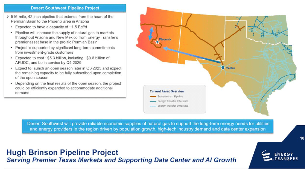 USA Compression Stock: Leveraging Energy Transfer For Long-Term Growth ...