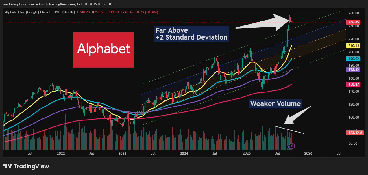 Alphabet: Undervalued Mag-7 Stock Hiding In Plain Sight (NASDAQ:GOOG) | Seeking Alpha