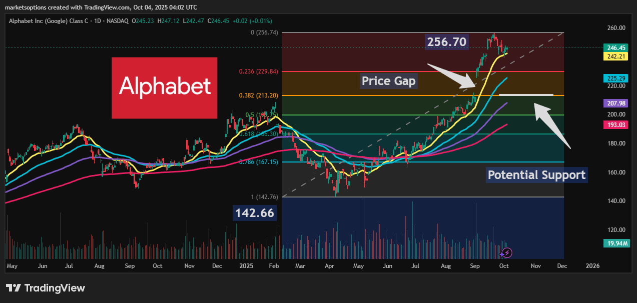 Alphabet: Undervalued Mag-7 Stock Hiding In Plain Sight (NASDAQ:GOOG) | Seeking Alpha