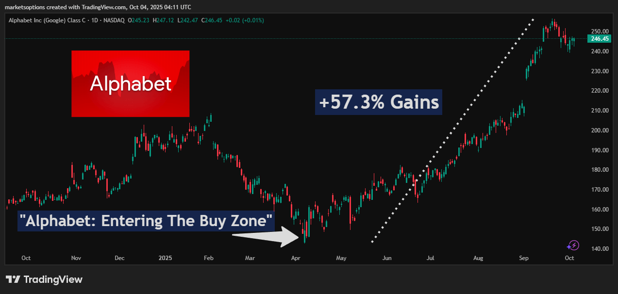 Alphabet: Undervalued Mag-7 Stock Hiding In Plain Sight (NASDAQ:GOOG) | Seeking Alpha