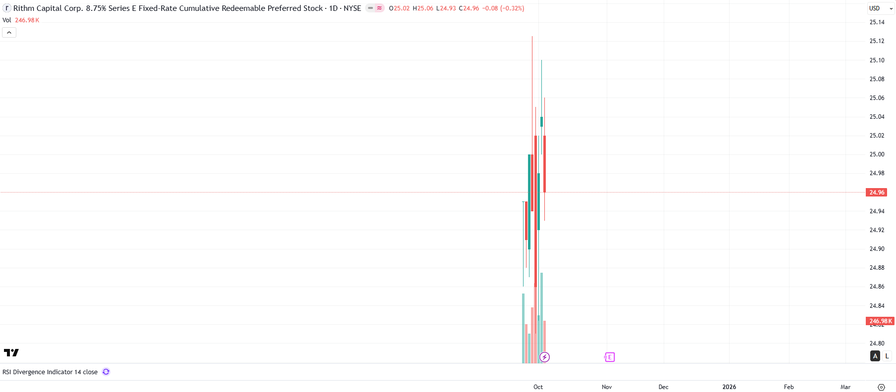 RITM.PR.E: An 8.75% Preferred Stock IPO From Rithm Capital (RITM ...