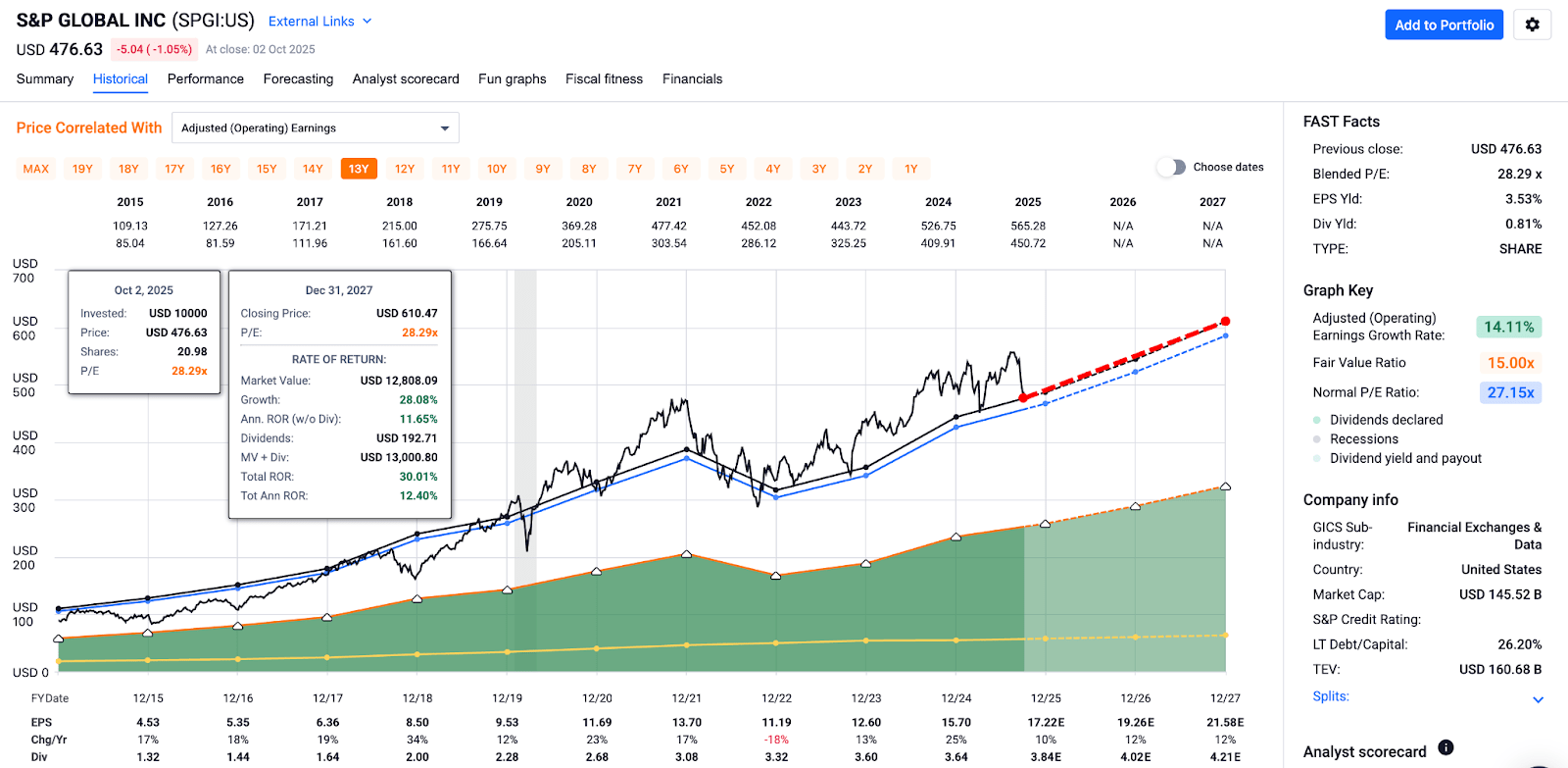 2 Super Popular Stocks That Could Be Disrupted Out Of Existence ...