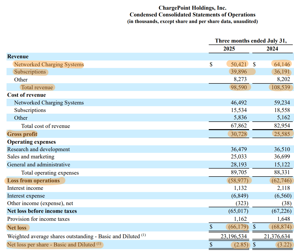 ChargePoint: Liquidity In Decline As U.S. EV Sales Set To Dip (CHPT ...