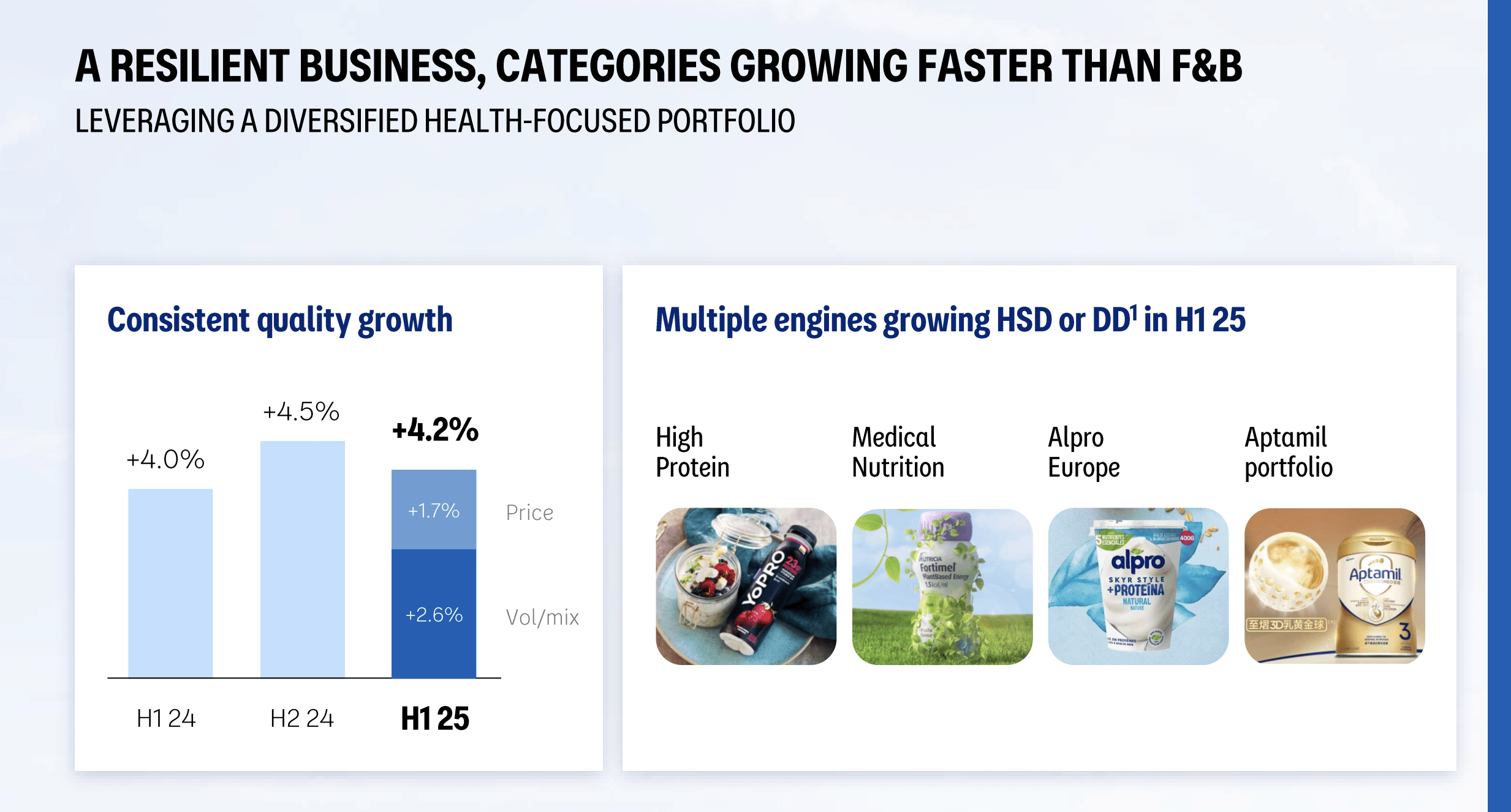 Danone At Dangerous Valuation; I'd Rotate And Buy Nestle (DANOY ...