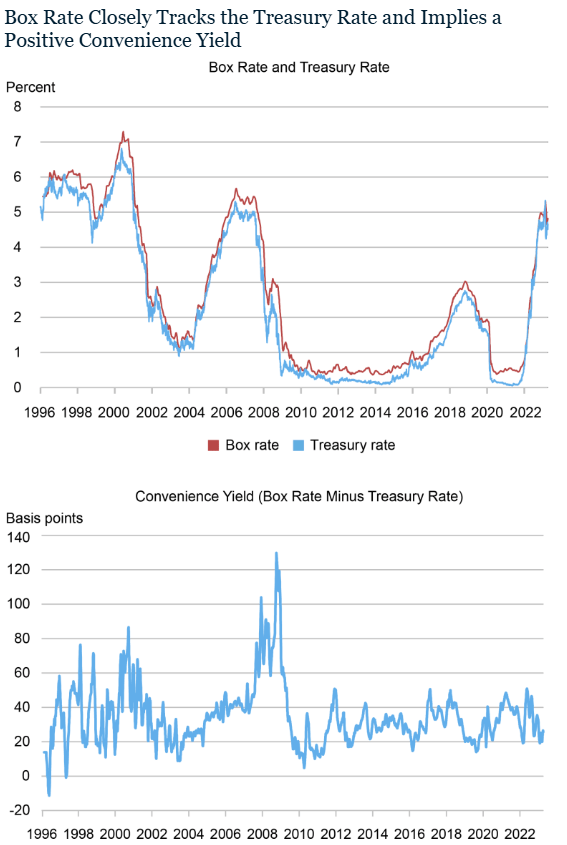 BOXX: The Premium Seller's Tax Advantaged Collateral (BATS:BOXX ...