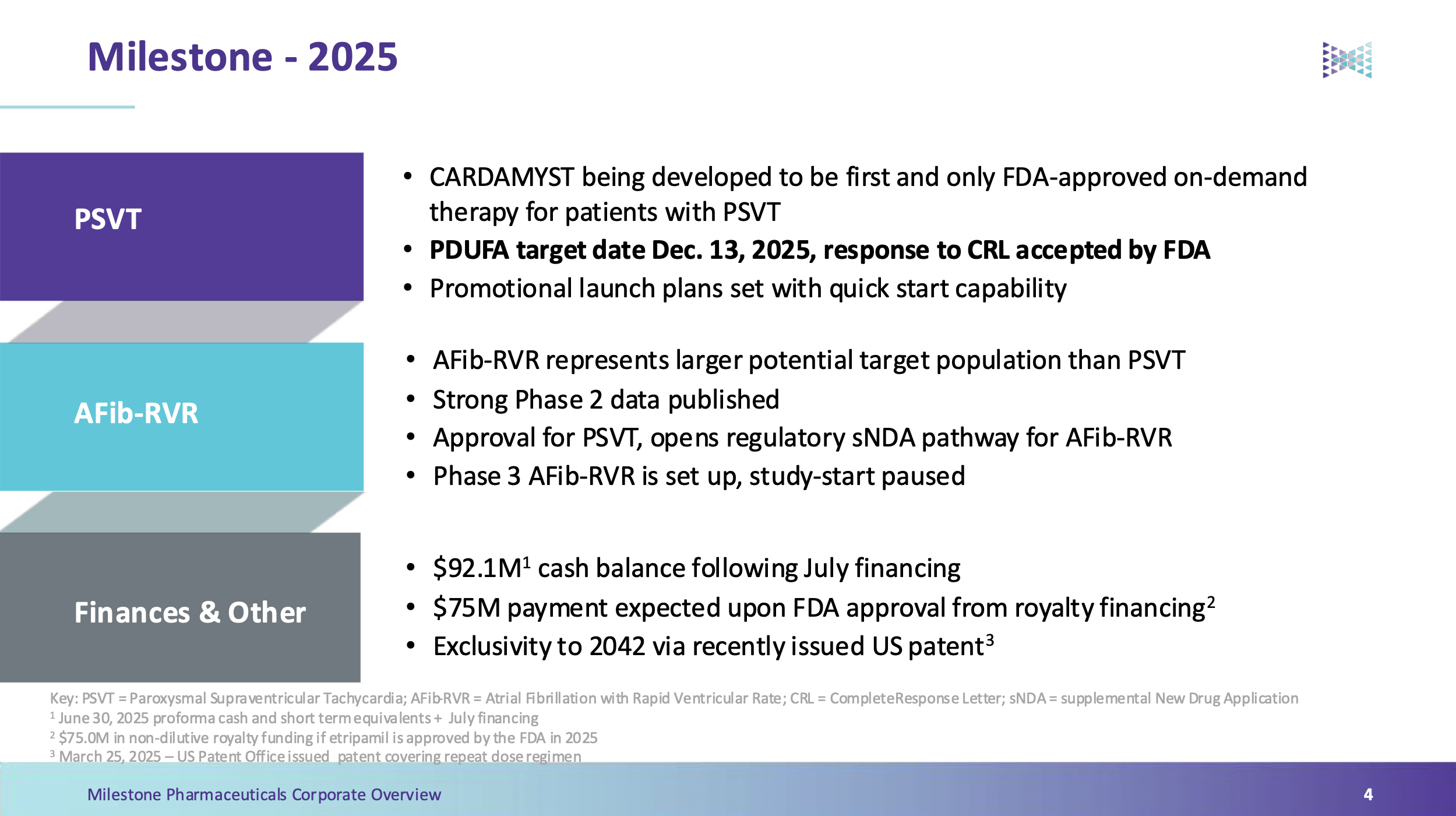 Milestone Pharmaceuticals: Playing The Long Ball In Cardiovascular ...