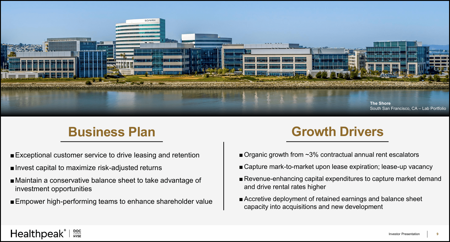 Healthpeak Properties: Attractive Monthly Dividend From A Healthcare ...