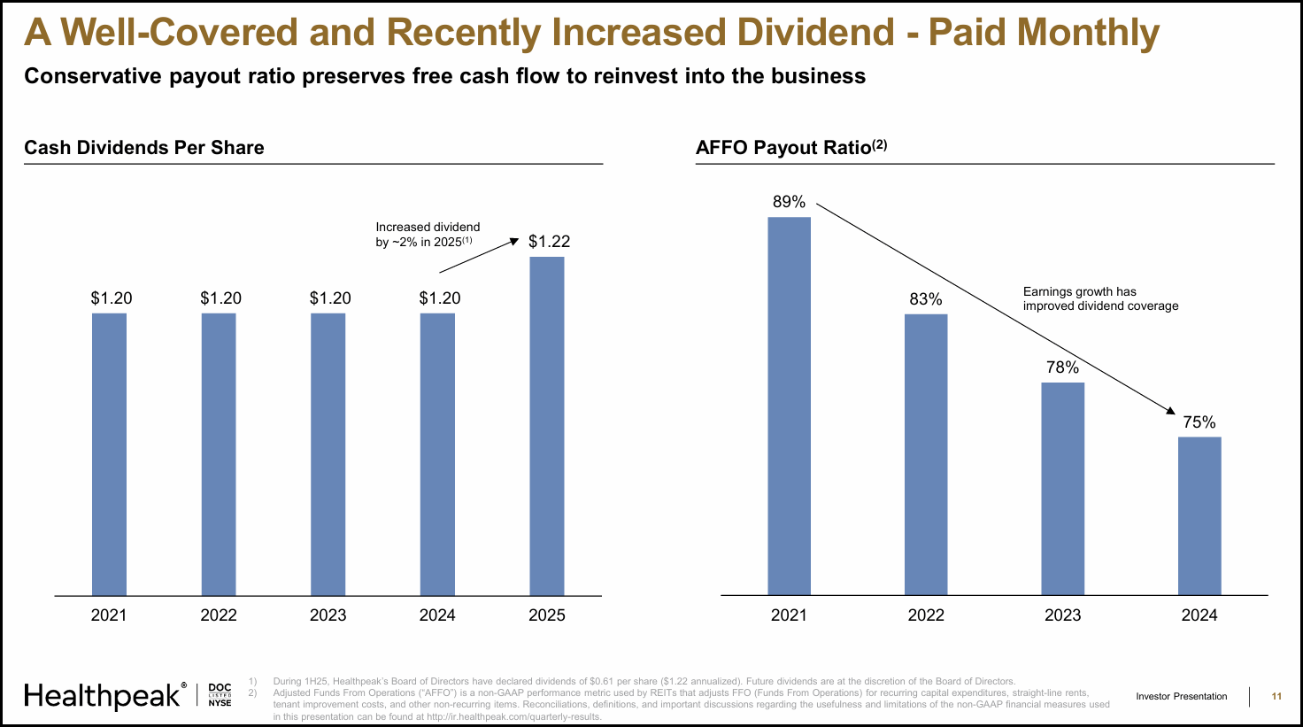 Healthpeak Properties: Attractive Monthly Dividend From A Healthcare ...