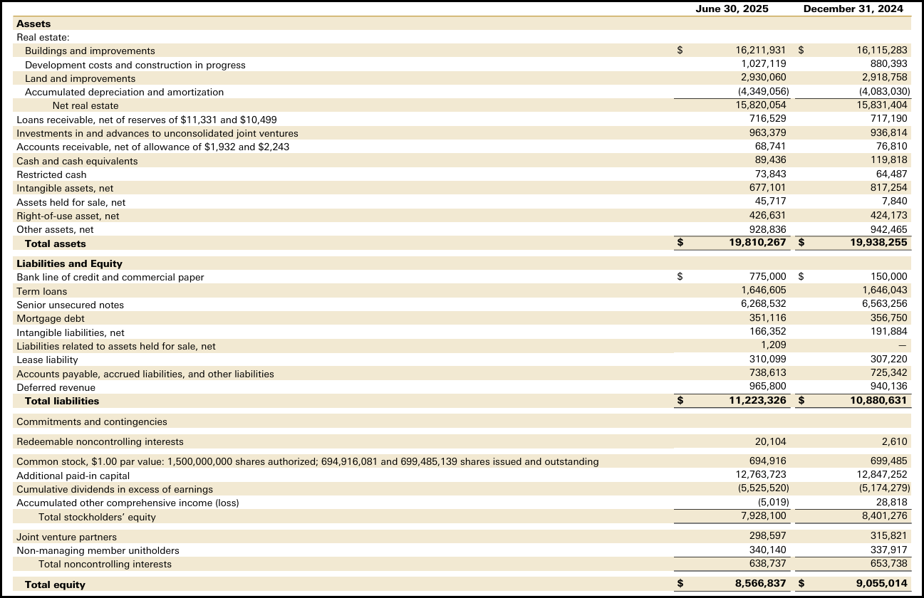 Healthpeak Properties: Attractive Monthly Dividend From A Healthcare ...