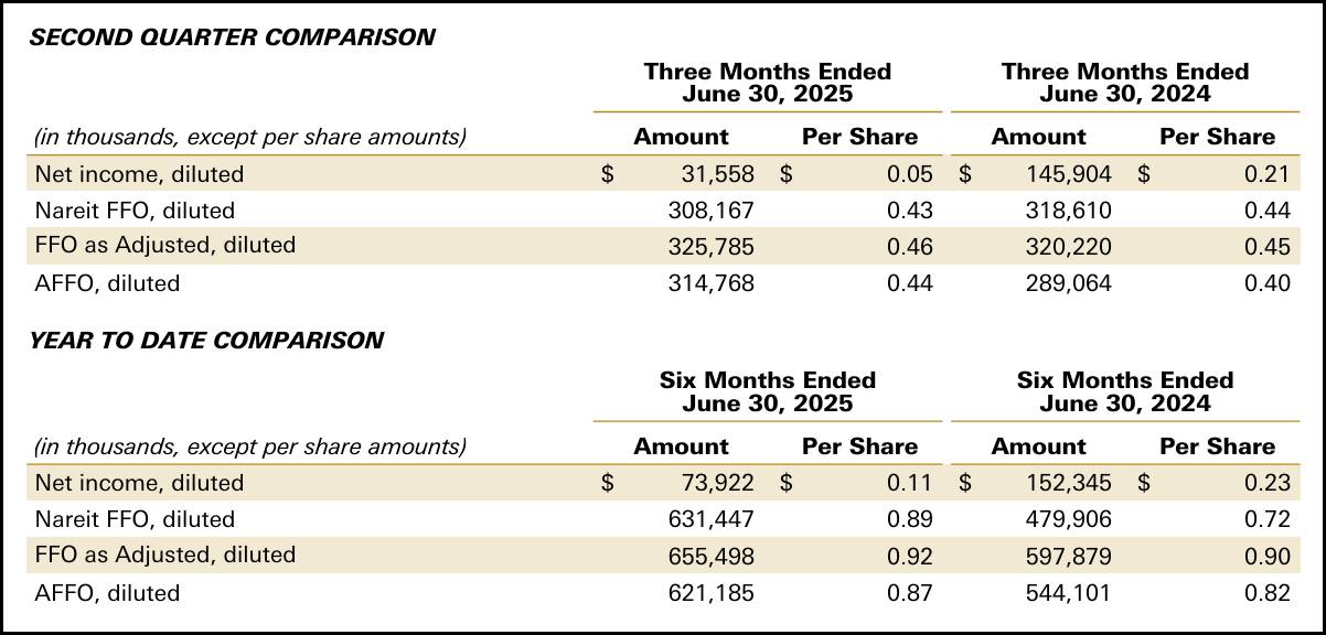 Healthpeak Properties: Attractive Monthly Dividend From A Healthcare ...