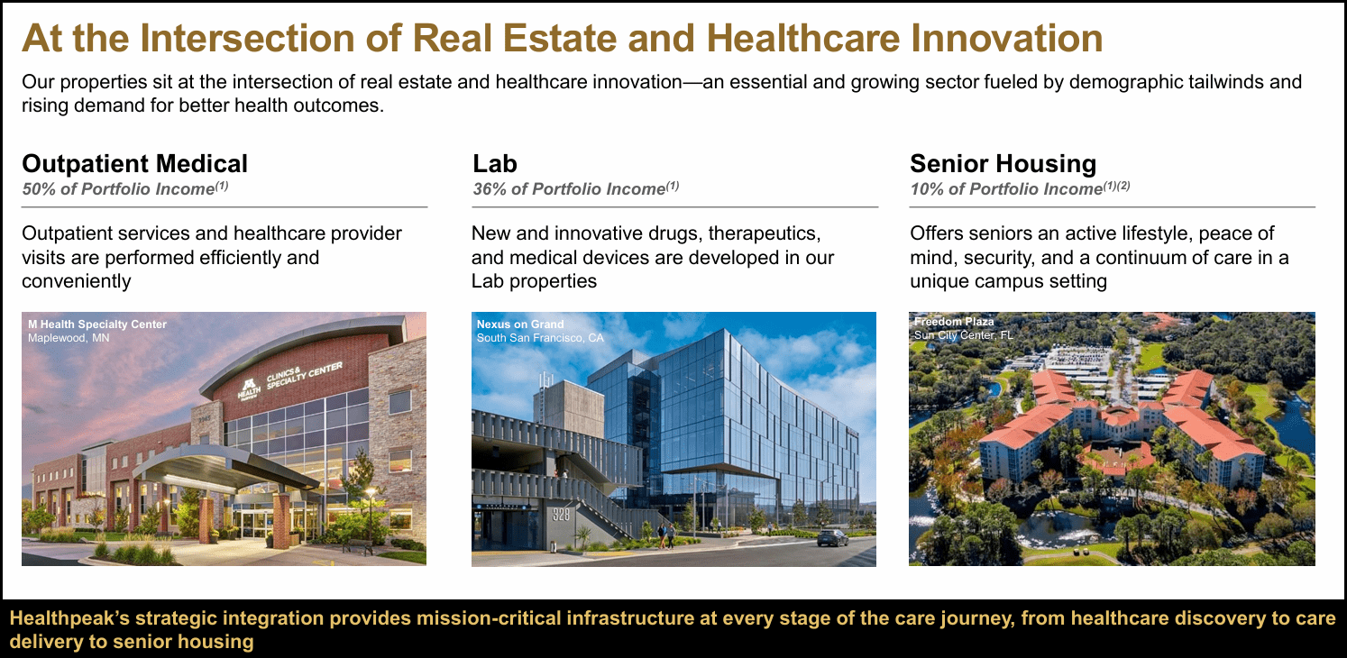Healthpeak Properties: Attractive Monthly Dividend From A Healthcare ...