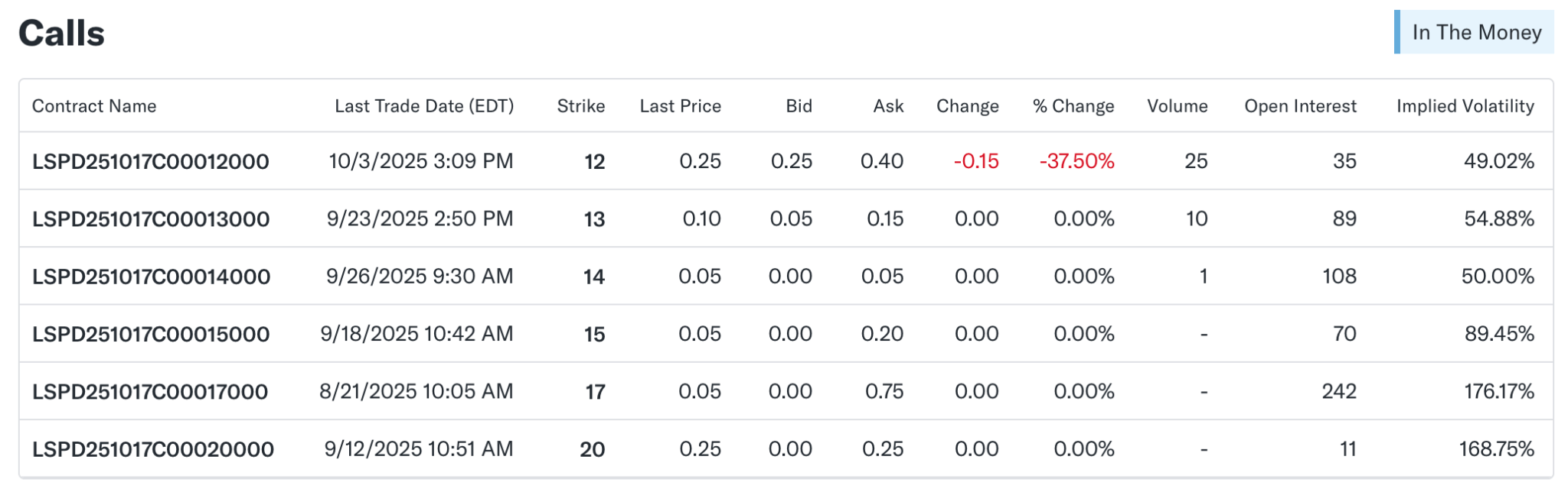 Lightspeed Commerce: It Could Have Been So Much More (NYSE:LSPD ...