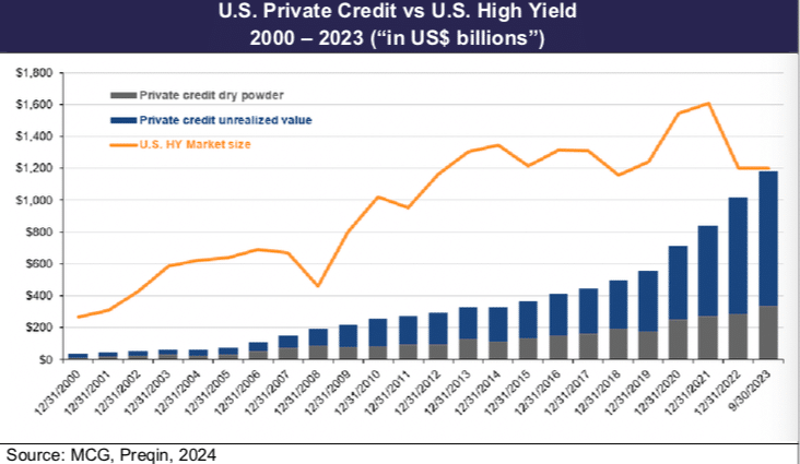 The $2 Trillion 'Subprime' Risk Of 2025: What You Should Know About ...