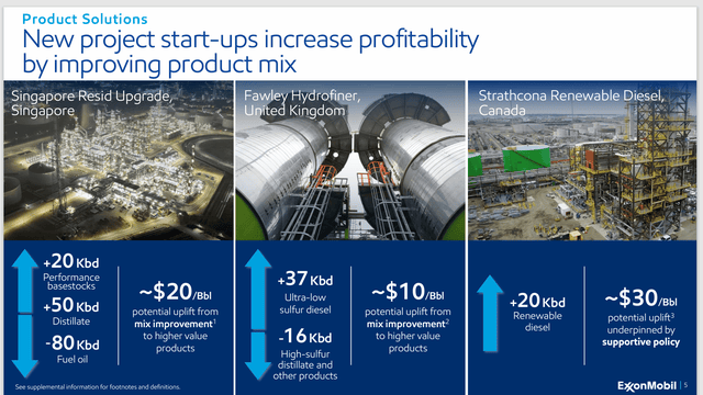 Exxon Mobil: It Is The Long-Term Results That Matter (NYSE:XOM ...