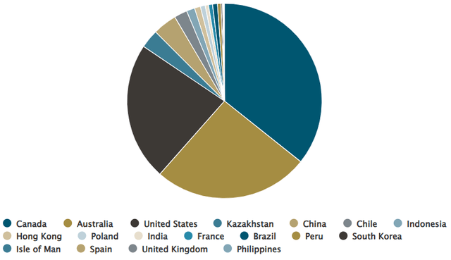 SETM: Diverse Materials Strategy For The New Age Of Energy Production ...