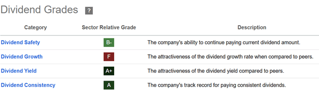 Pfizer Offers High Yield And Capital Appreciation Opportunities ...