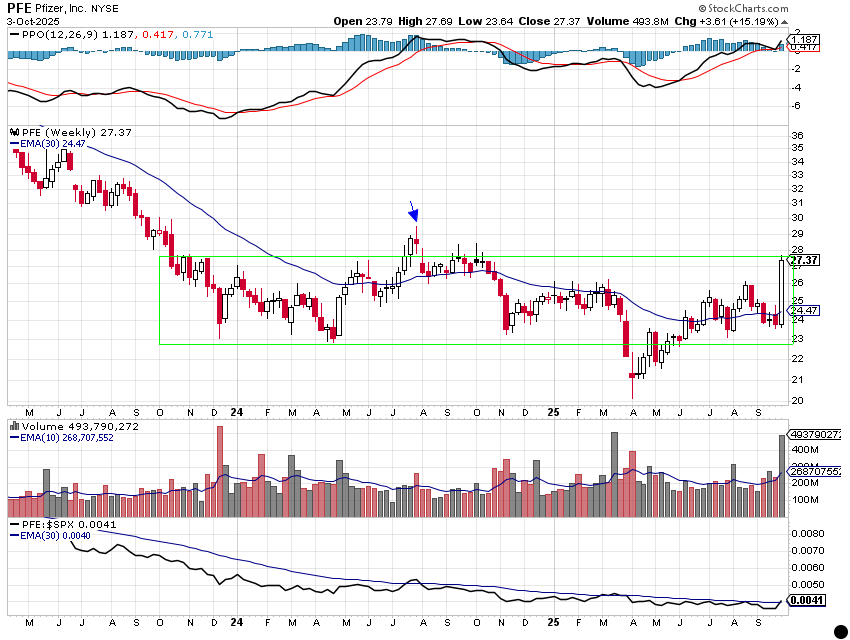 Pfizer Offers High Yield And Capital Appreciation Opportunities ...