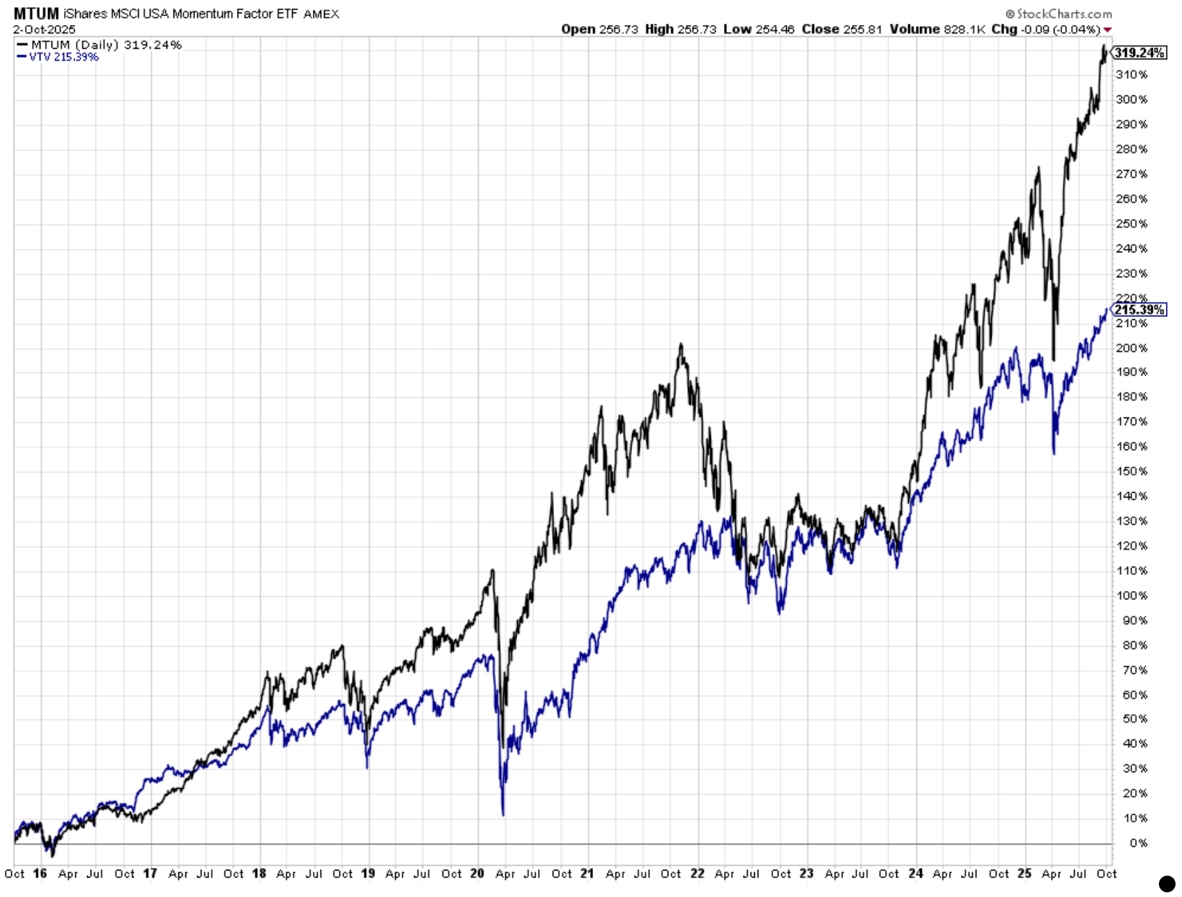 Rigetti Computing: I Caught The Falling Knife, And My Hand Never Felt ...