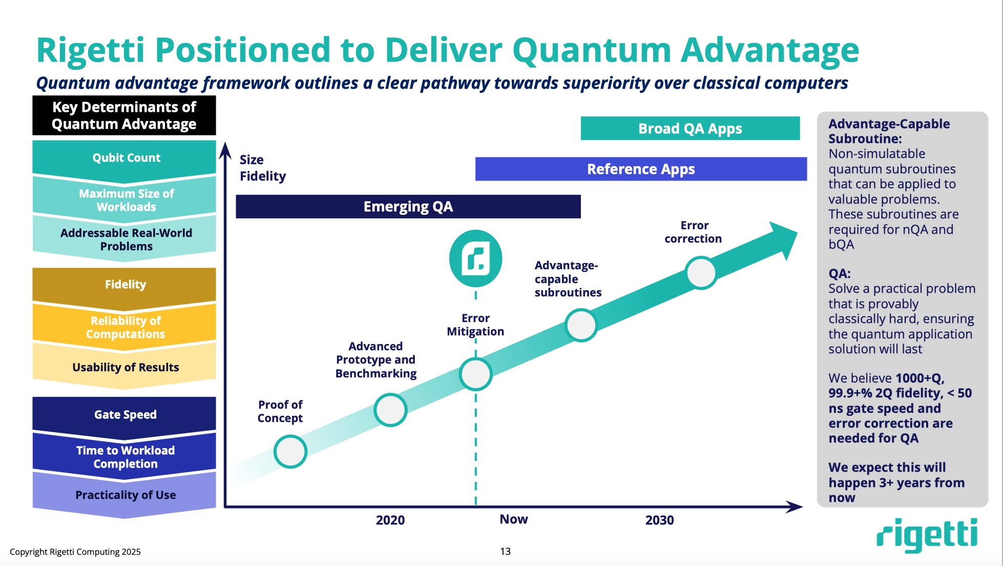 Rigetti Computing: I Caught The Falling Knife, And My Hand Never Felt ...