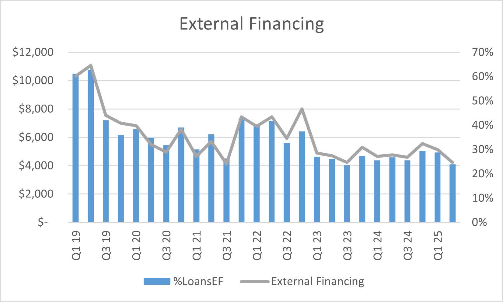 Bread Financial: An Opportunity To Buy The Dip (NYSE:BFH) | Seeking Alpha