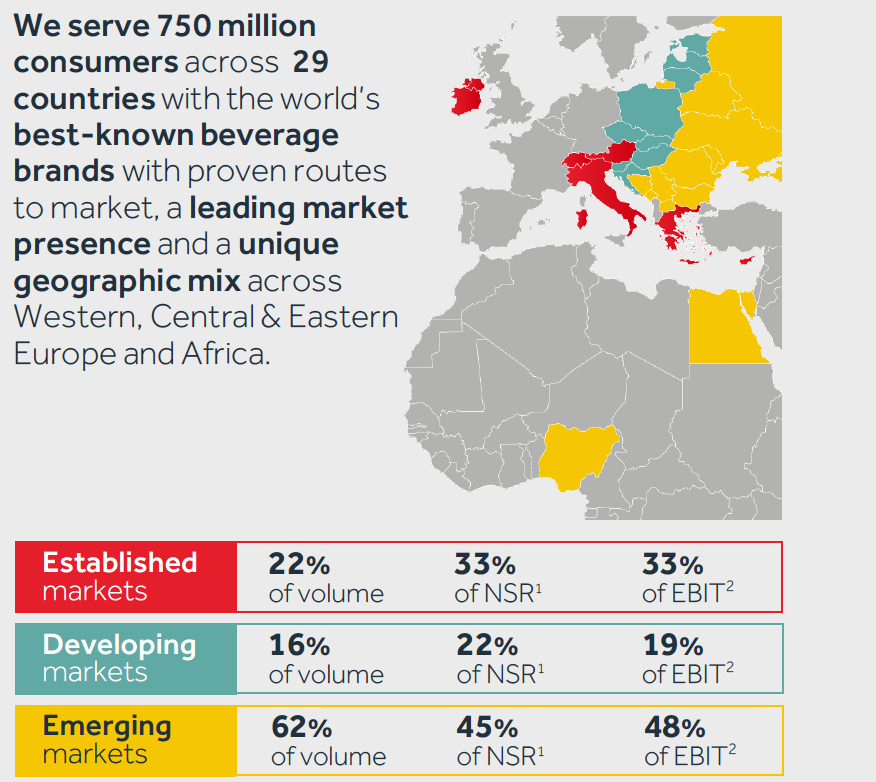 Coca-Cola HBC: Brand Strength Is Driving Well-Balanced Growth (OTCMKTS ...