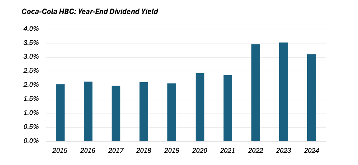Coca-Cola HBC: Brand Strength Is Driving Well-Balanced Growth (OTCMKTS ...