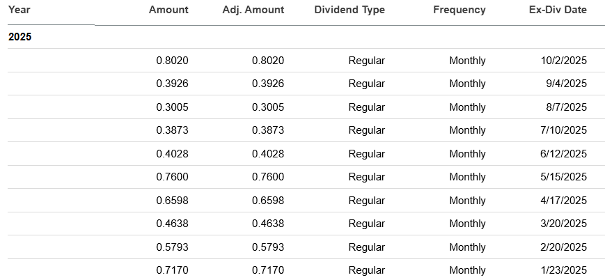 When Tesla Pauses, TSLY Pays: How The ETF Can Beat The Stock (NYSEARCA ...