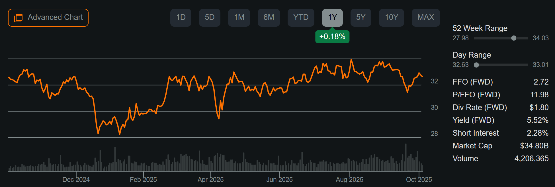 VICI Properties Has It All: Growth, Dividend Growth, And Value (NYSE ...