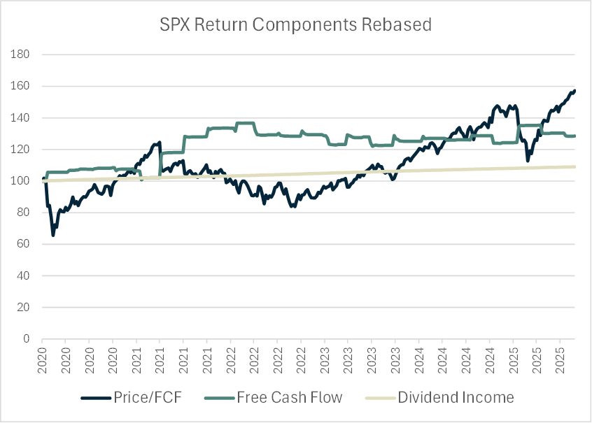 SPX: Reflections On Being Bearish (SPX) | Seeking Alpha