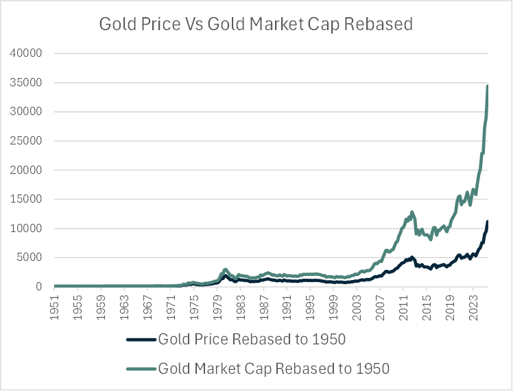 Gold: How High Is Too High? (Commodity:XAUUSD:CUR) | Seeking Alpha