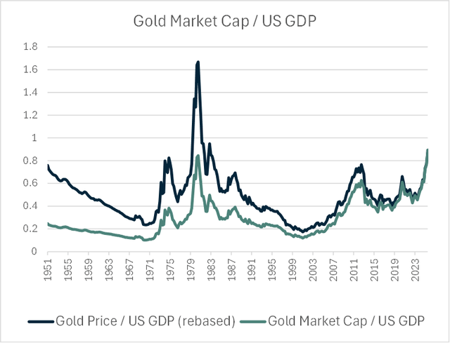 Gold: How High Is Too High? (Commodity:XAUUSD:CUR) | Seeking Alpha