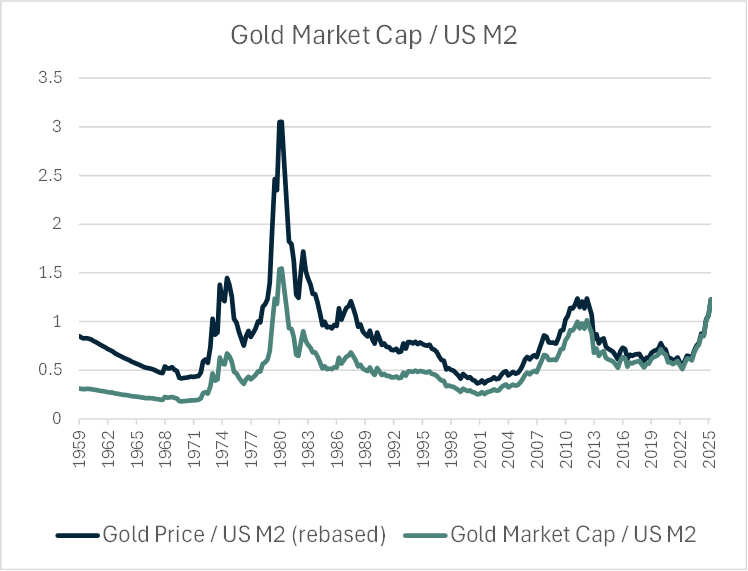 Gold: How High Is Too High? (Commodity:XAUUSD:CUR) | Seeking Alpha