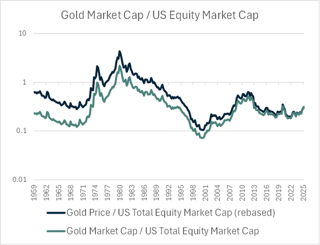 Gold: How High Is Too High? (Commodity:XAUUSD:CUR) | Seeking Alpha