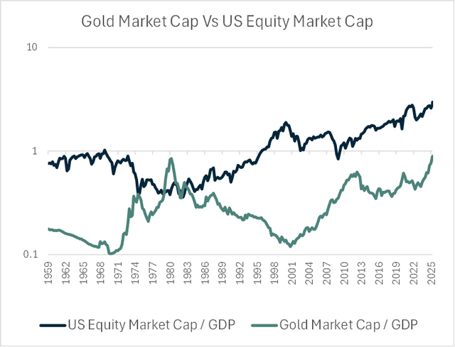 Gold: How High Is Too High? (Commodity:XAUUSD:CUR) | Seeking Alpha