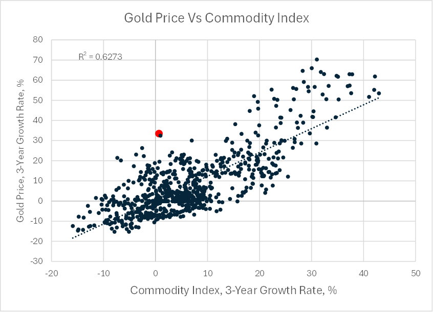 Gold: How High Is Too High? (Commodity:XAUUSD:CUR) | Seeking Alpha